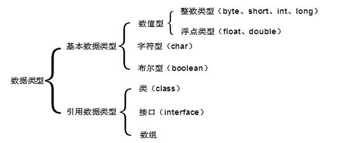 Java-基本数据类型学习总结_学习基本数据类型的总结与体会-CSDN博客