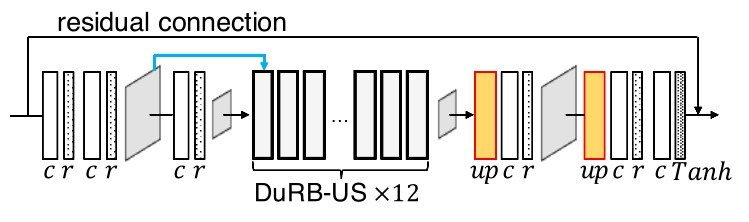 阅读笔记(三)：Dual Residual Networks Leveraging the Potential of Paired ...
