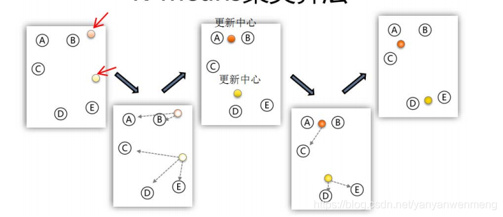 聚类算法:k Means聚类与系统(层次)聚类spss操作spsskmeans聚类分析 Csdn博客