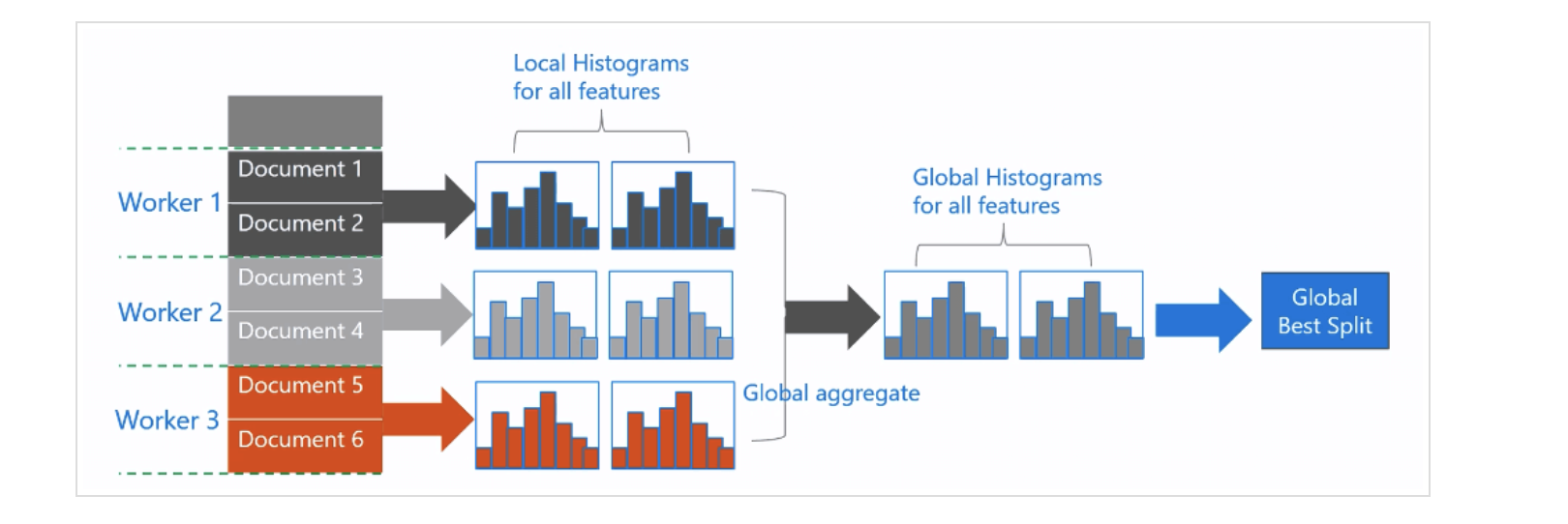 树模型系列之LightGBM_lightgbm算法公式-CSDN博客