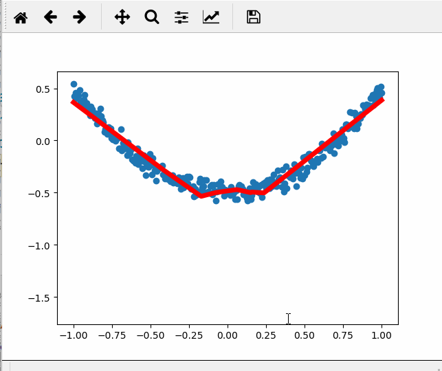 TensorFlow 入门教程（三）—— 神经网络过程可视化（直观显示优化过程）_如何将python神经网络的训练过程可视化tensorflow-CSDN博客