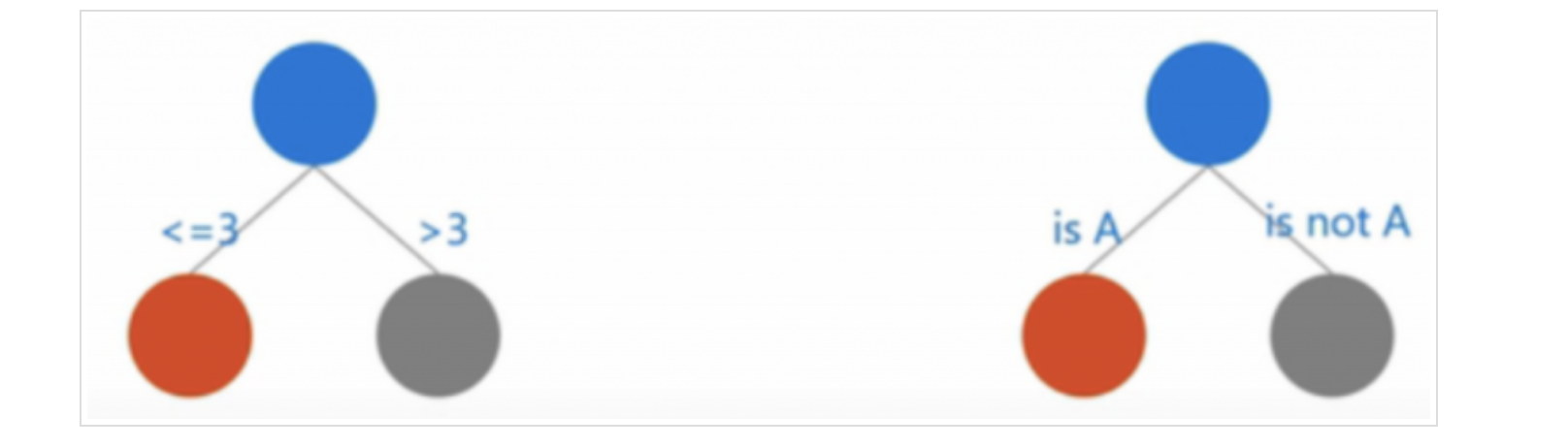 树模型系列之LightGBM_lightgbm算法公式-CSDN博客