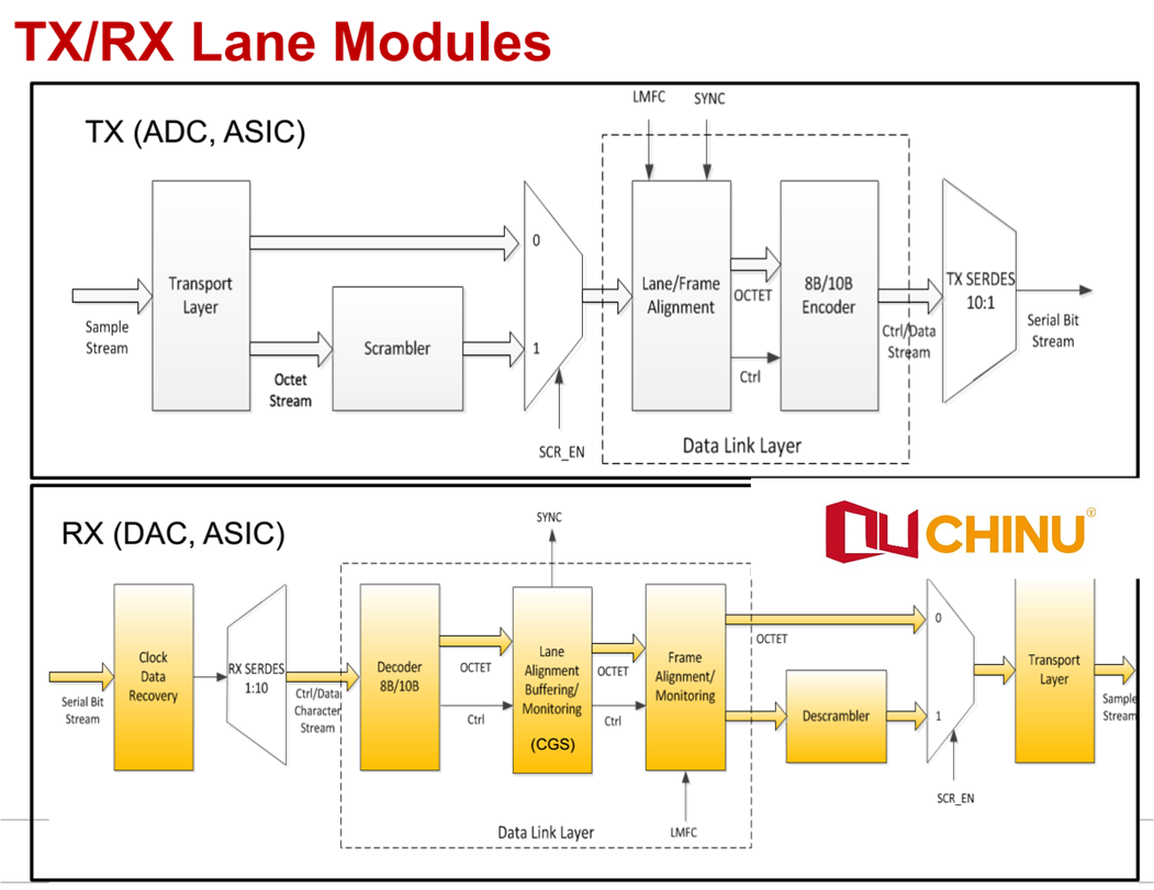 AD9371开发总结(一)-CSDN博客