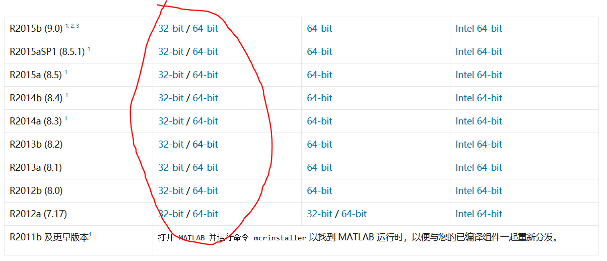 Could not find version 8.2 of the MCR.-CSDN博客