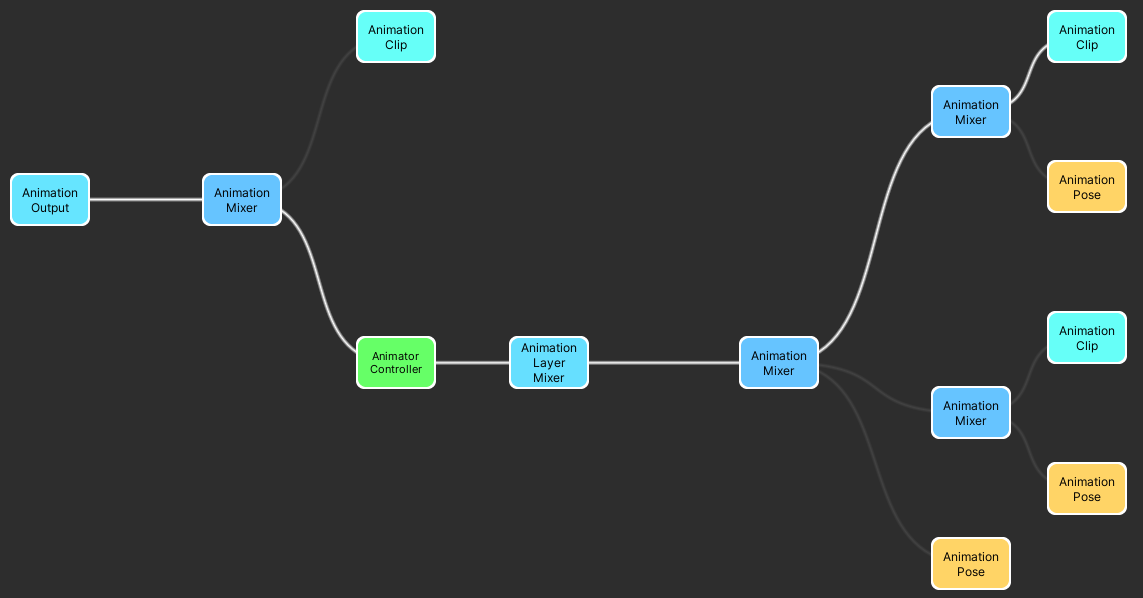 Playable API：定制你的动画系统 简单使用_playableanimator-CSDN博客