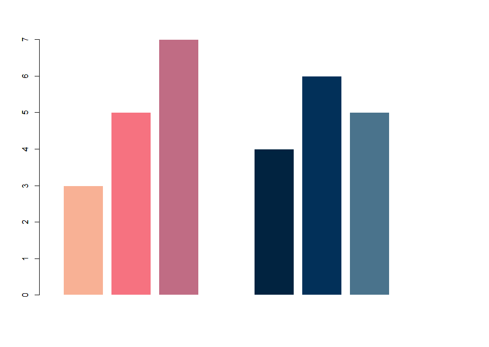 R语言学习笔记（七）画图_names.arg r语言怎么用-CSDN博客