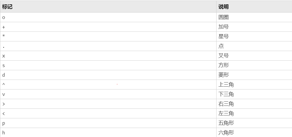 Matlab——常用函数的用法总结(部分直接摘自mathwork，持续更新)_matlab math-CSDN博客