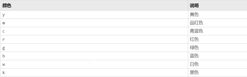 Matlab——常用函数的用法总结(部分直接摘自mathwork，持续更新)_matlab math-CSDN博客