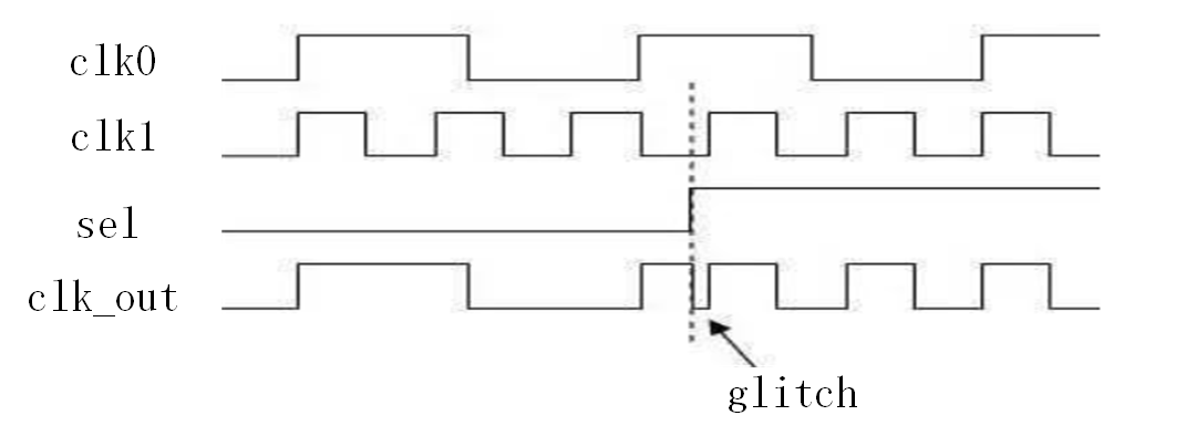 Glitch-free clock switching circuit (Verilog) design - Programmer Sought