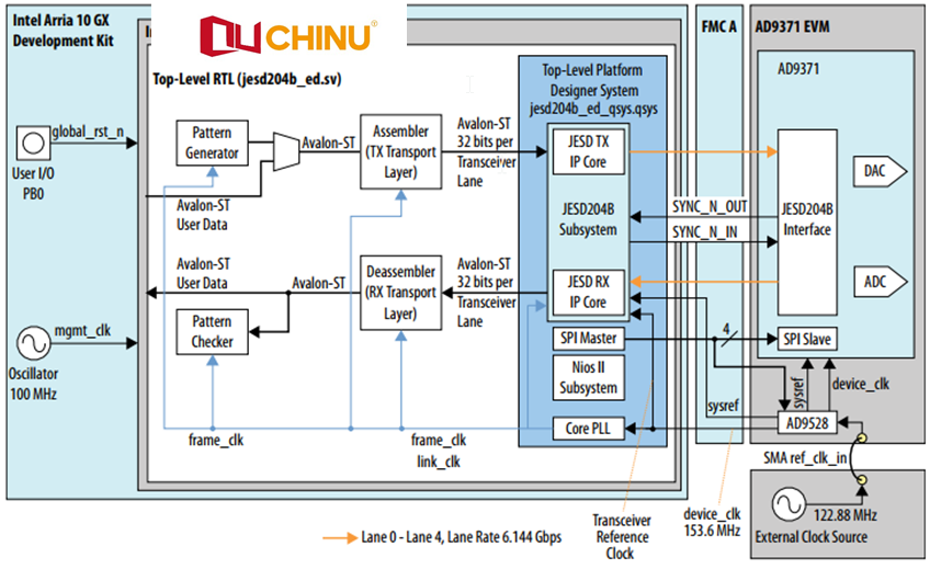 AD9371开发总结(一)-CSDN博客