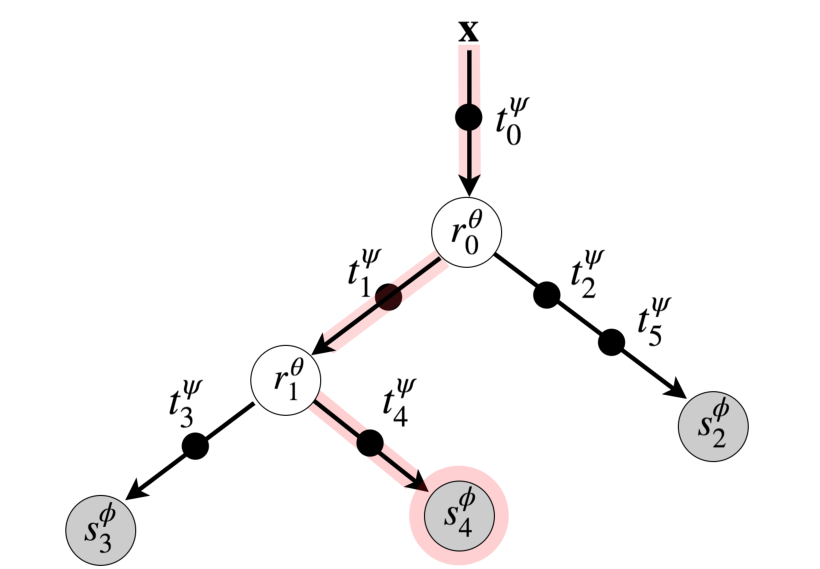 Adaptive Neural Trees学习笔记-CSDN博客