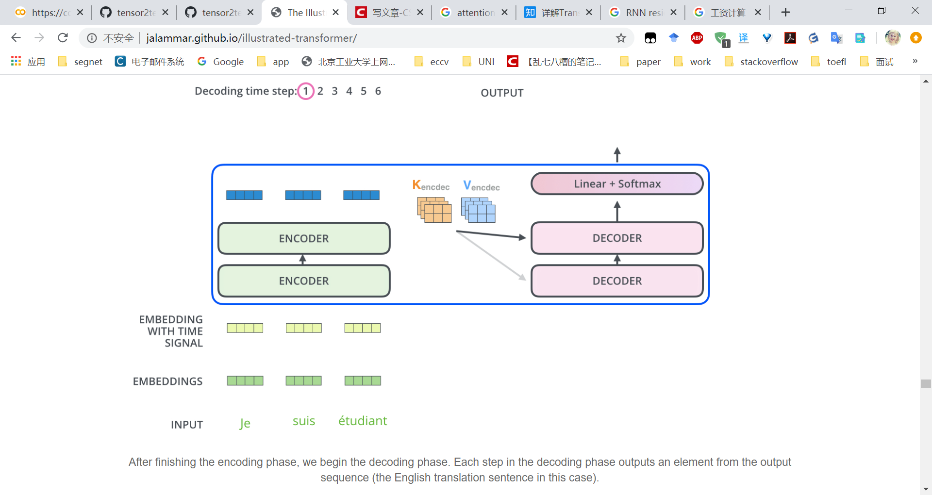 Attention is all you need 代码笔记_attention is all you need代码-CSDN博客