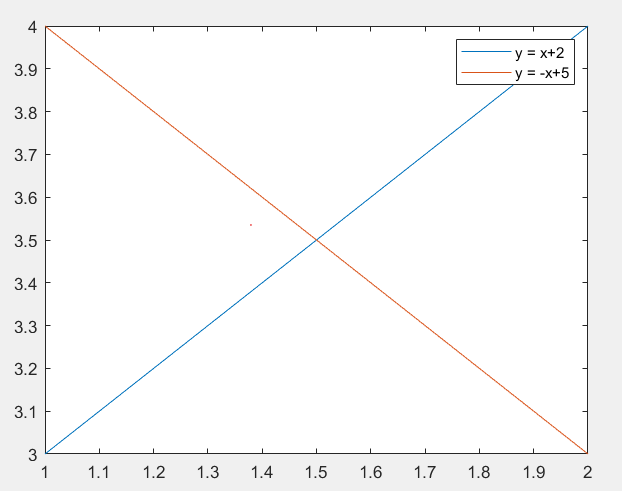 Matlab——常用函数的用法总结(部分直接摘自mathwork，持续更新)_matlab math-CSDN博客
