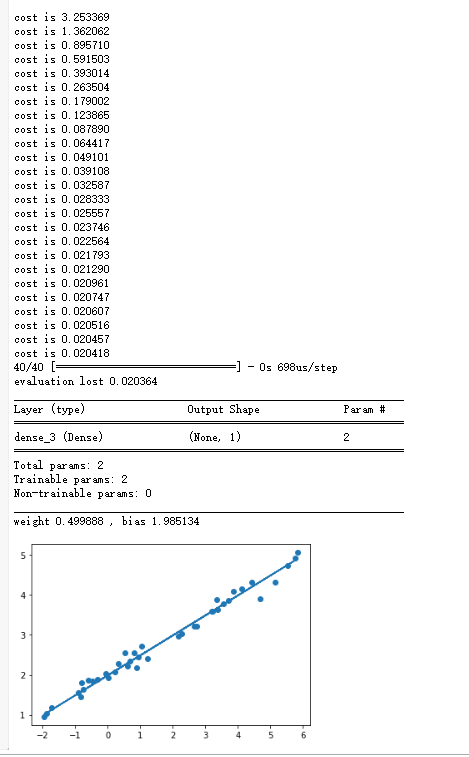 Keras学习简单实例入门（1）_首先,我们人为地造一组由 y = 0.5x + 2 加上一些噪声而生成的数据-CSDN博客