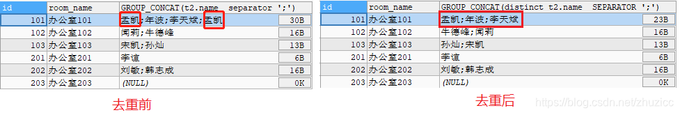 Mysql多行数据合并(单例显示多个值)之groupconcat函数(字符串连接函数)groupconcat分隔符 Csdn博客