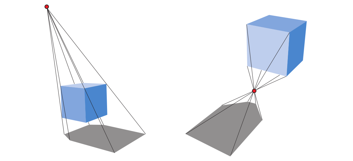《Real-Time Rendering 4th Edition》读书笔记--简单粗糙翻译 第七章 阴影 Shadows_tatarchuk雾渲染-CSDN博客