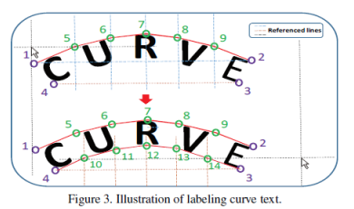 论文笔记-弯曲文本检测Detecting Curve Text in the Wild New Dataset and New ...
