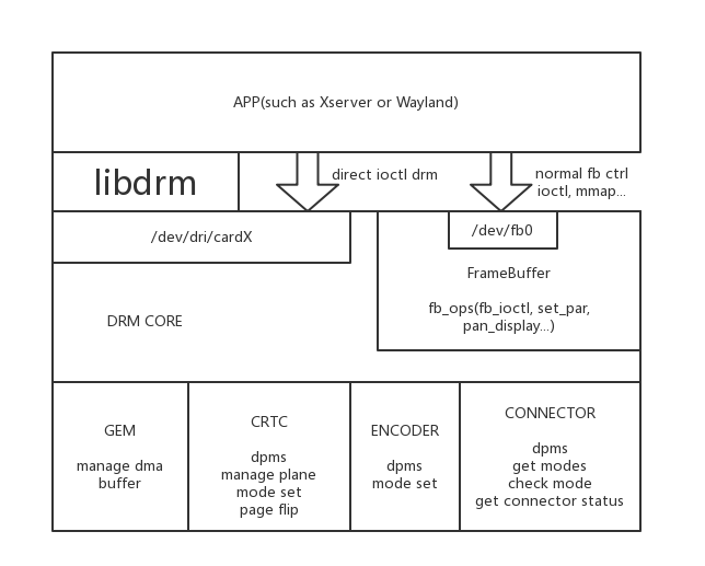 [Linux 基础] -- Linux DRM（三）RK 平台 DRM 代码分析 - Rockchip_drmprimehandletofd ...