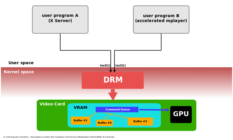 [Linux 基础] -- Linux DRM（三）RK 平台 DRM 代码分析 - Rockchip_drmprimehandletofd-CSDN博客