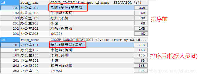 Mysql多行数据合并(单例显示多个值)之groupconcat函数(字符串连接函数)groupconcat分隔符 Csdn博客
