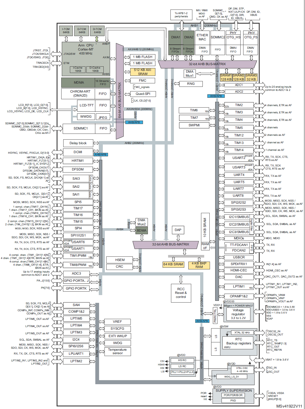 OpenMV(一)--基础介绍与硬件架构-CSDN博客