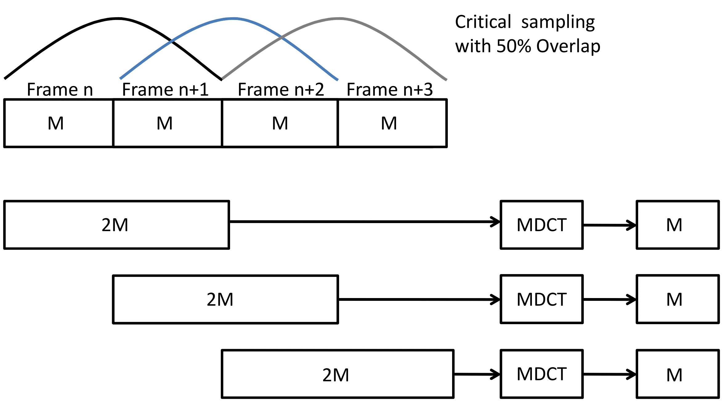 心理声学模型在感知音频编码中的应用-CSDN博客