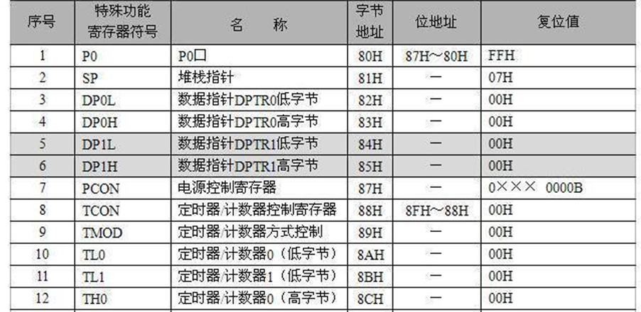 AT89S51单片机硬件结构-CSDN博客