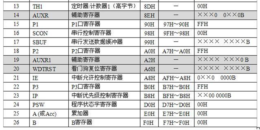 AT89S51单片机硬件结构-CSDN博客