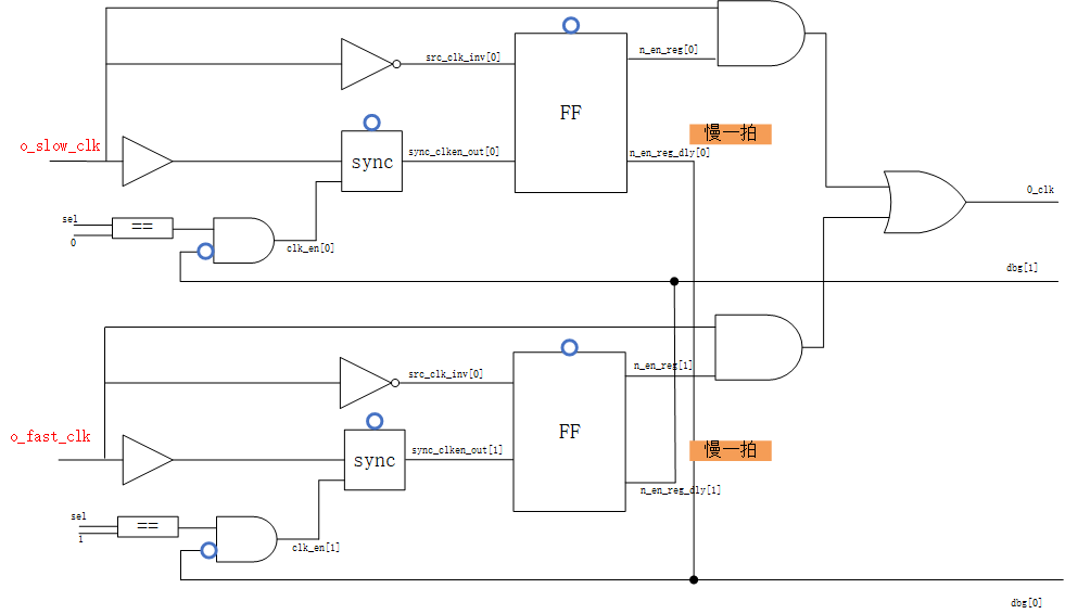 SOC设计——时钟切换的MUX设计 glitch free技术（一种防止毛刺产生的多路选择器设计）_glitch free mux-CSDN博客