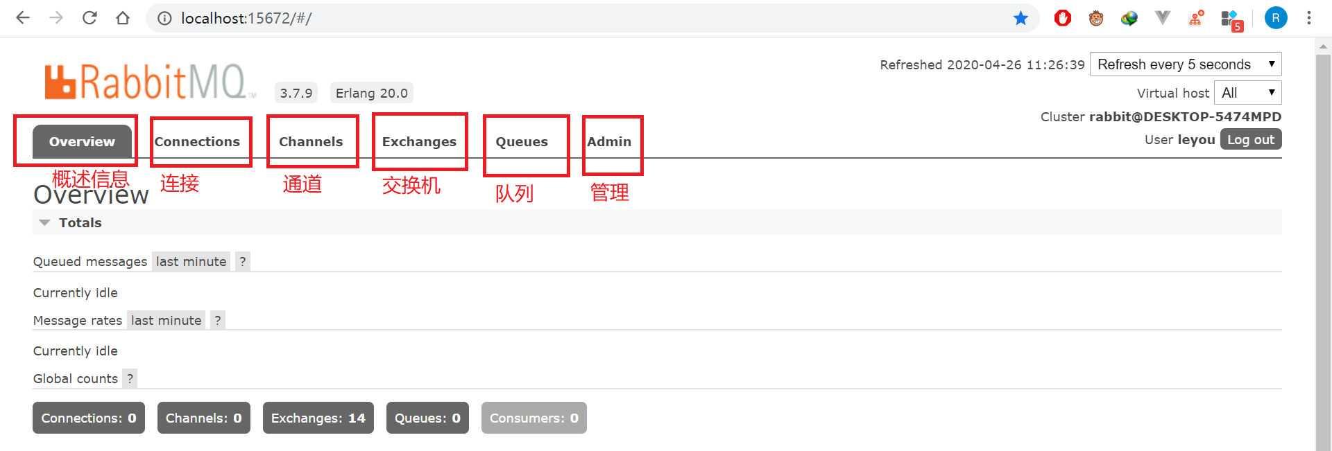 RabbitMQ_rabbit mq 消息先进先出-CSDN博客