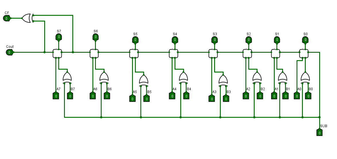 计算机组成原理-用logisim设计ALU（8位算术/逻辑运算）-CSDN博客