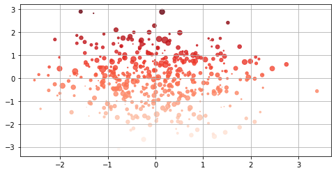 Python数据分析实战【第三章】3.10-Matplotlib散点图、矩阵散点图【python】_python第三章3.10-CSDN博客