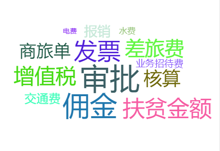 vue页面引用echart的词云图_vue3 setup echart 使用词云-CSDN博客