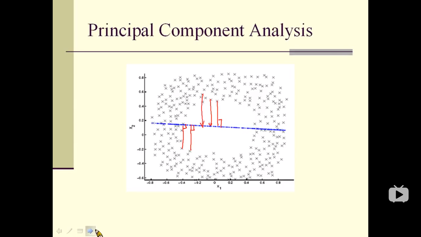 二：PCA 和 KPCA理解_pca与kpca-CSDN博客