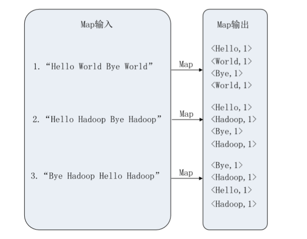 第五章-分布式并行编程框架MapReduce-CSDN博客