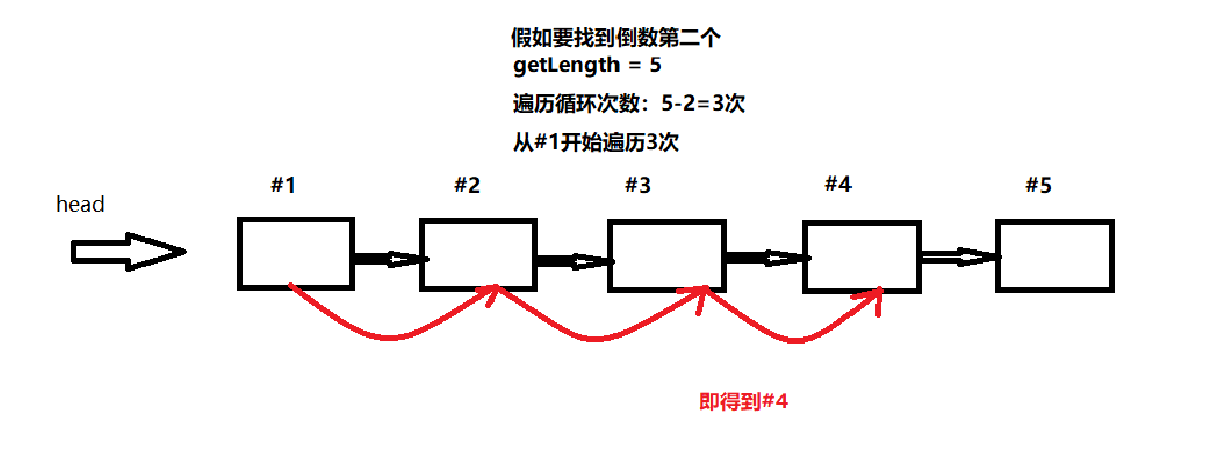 Java数据结构与算法（韩顺平老师）自学笔记韩顺平数据结构和算法笔记 Csdn博客 6317