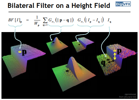 CV笔记4：图像噪声及图像平滑(基于python-opencv实现)_opencv中什么是图像中的噪点-CSDN博客