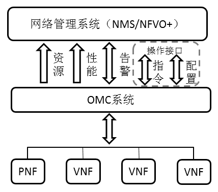 OMC 系统_范桂飓的博客-CSDN博客