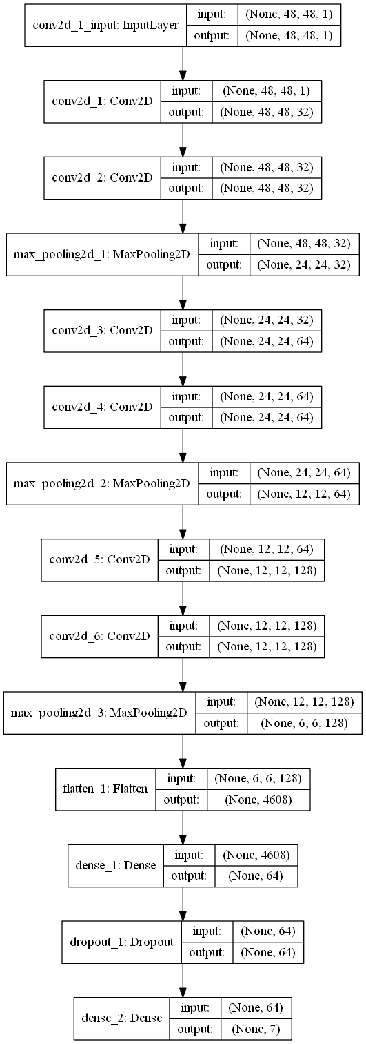 fer2013数据集——CNN初体验-CSDN博客
