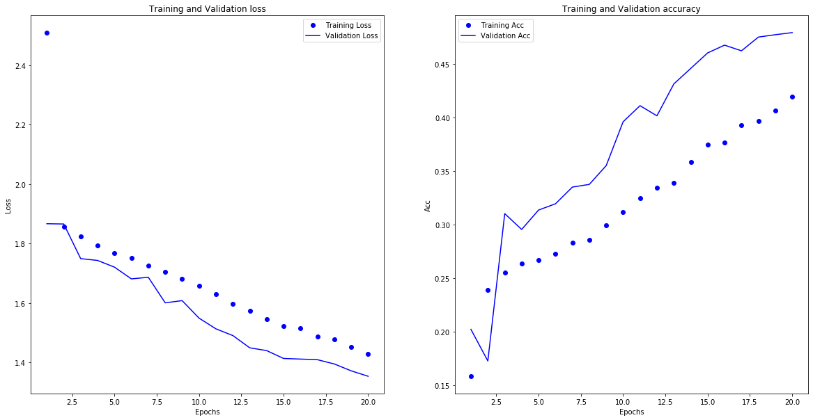 fer2013数据集——CNN初体验-CSDN博客