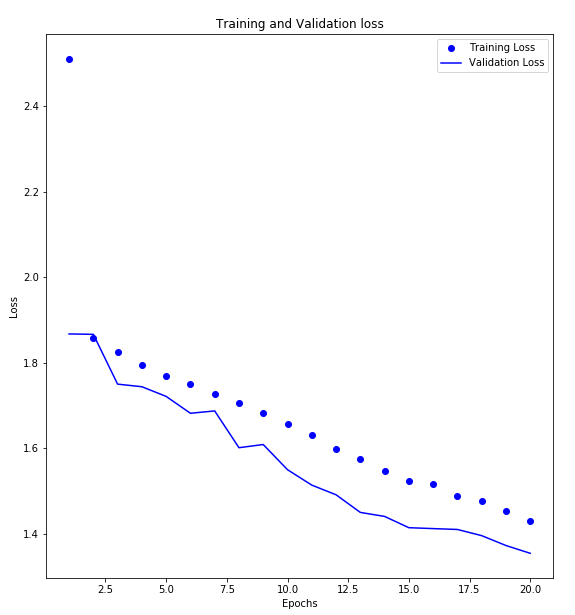 fer2013数据集——CNN初体验-CSDN博客