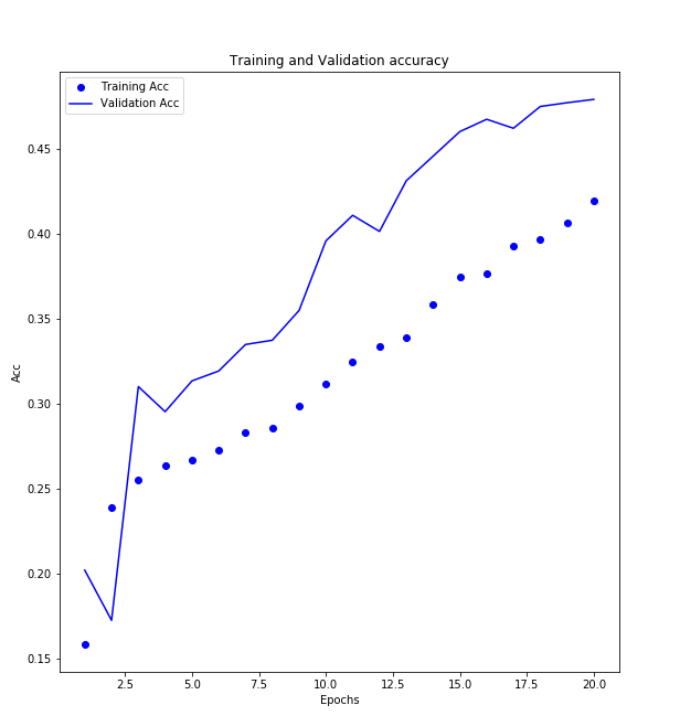 fer2013数据集——CNN初体验-CSDN博客