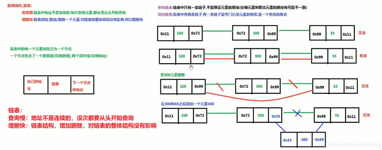 Java 集合 Arraylist类使用教程,arraylist常用方法,使用泛型广泛代替传入arraylist参数,arraylist 的几个练习题教程,arraylist和
