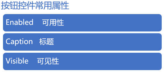 【vba十二：使用activex控件】【按钮控件标签控件单选按钮控件微调按钮控件设计测试系统小结】vba加微调项 Csdn博客