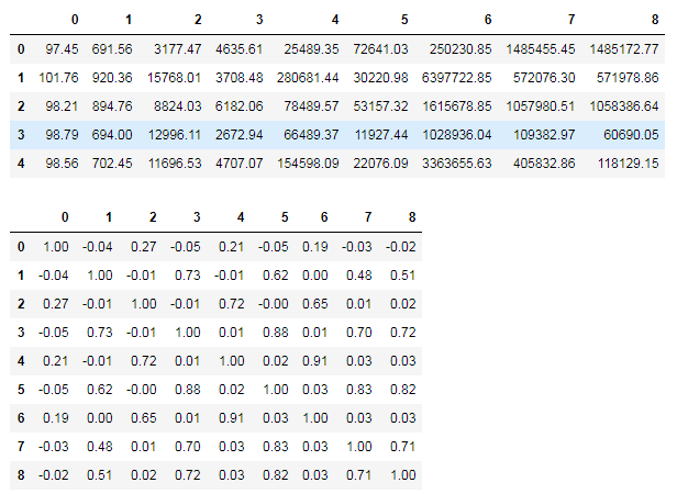 python——numpy——corrcoef函数（皮尔逊相关系数）_自定义python corrcoef-CSDN博客