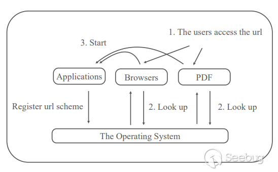 URL scheme是什么？能拿来做什么？-CSDN博客