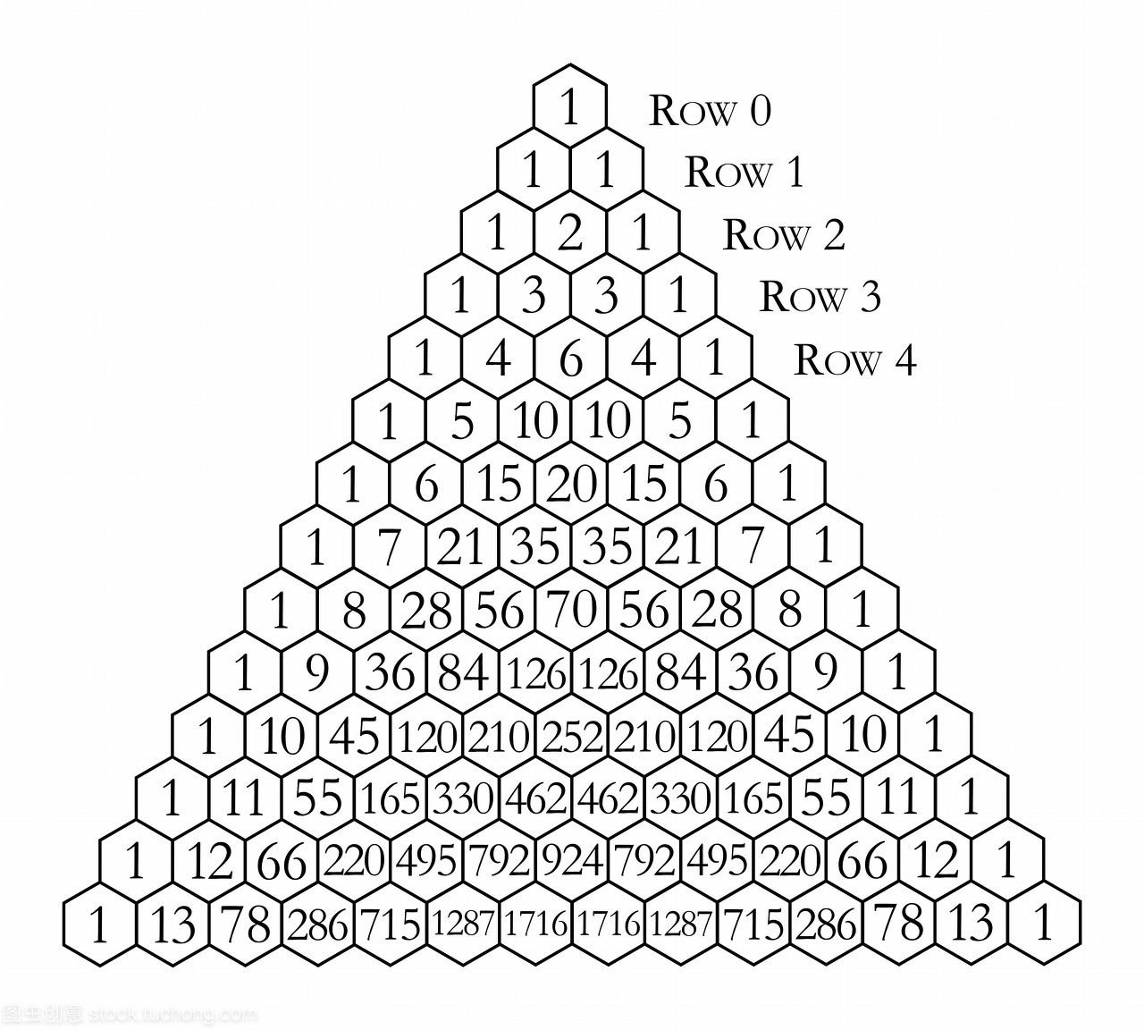 Python案例：打印杨辉三角形 打印杨辉三角 等腰三角形7层 Csdn博客