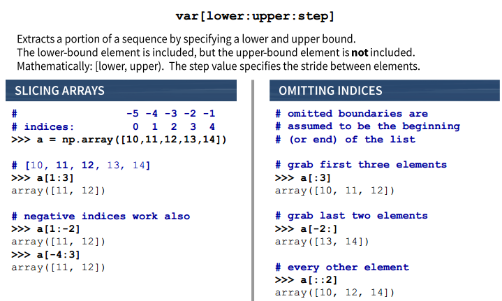 numpy学习总结【1】_numpy的基础知识实验心得-CSDN博客