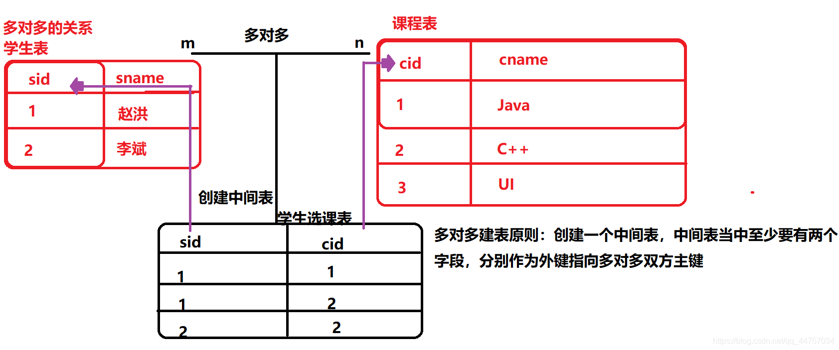 Hibernate一对多的关联映射,详解(代码图解)与应用 举个栗子,搞的清楚hibernate一对多标签 Csdn博客