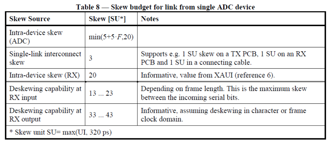 第二章（2）：时钟与同步接口_sysref-CSDN博客